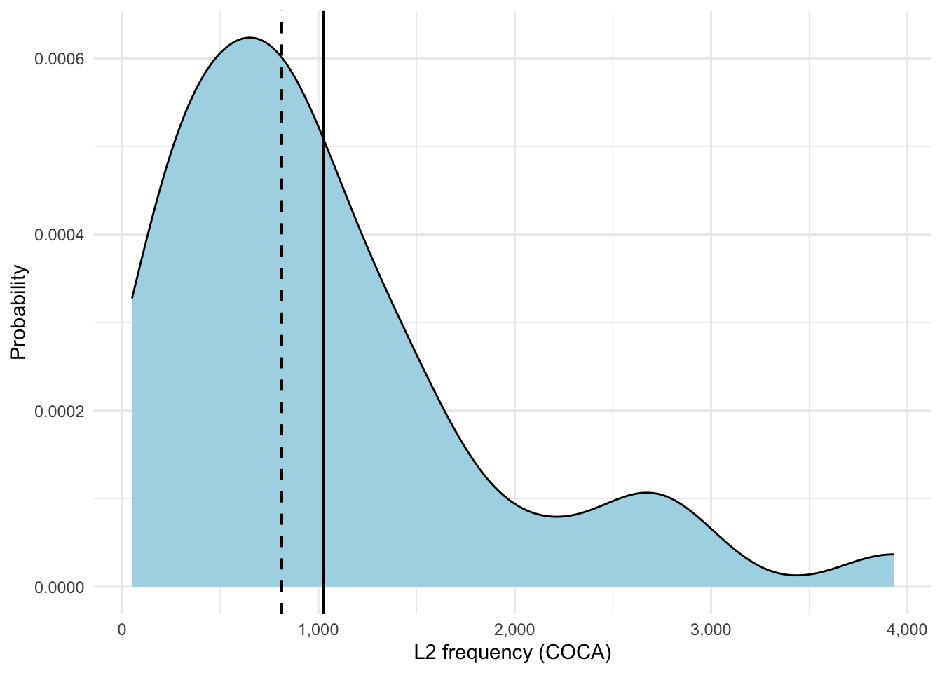 19 LeaRning Direction Effects in Retrieval Practice on EFL Vocabulary ...